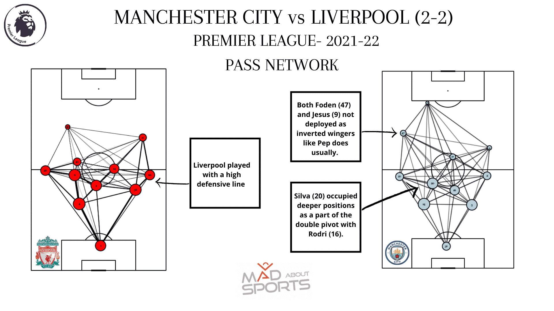 How To Analyze Pass Maps In Football & How They Help Analysts? - Mad ...