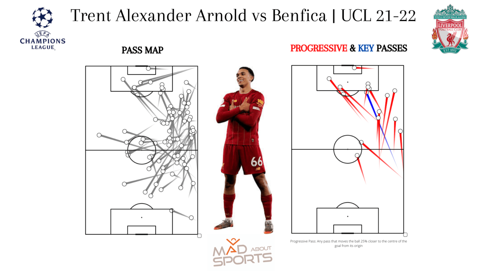 How To Analyze Pass Maps In Football & How They Help Analysts? - Mad ...