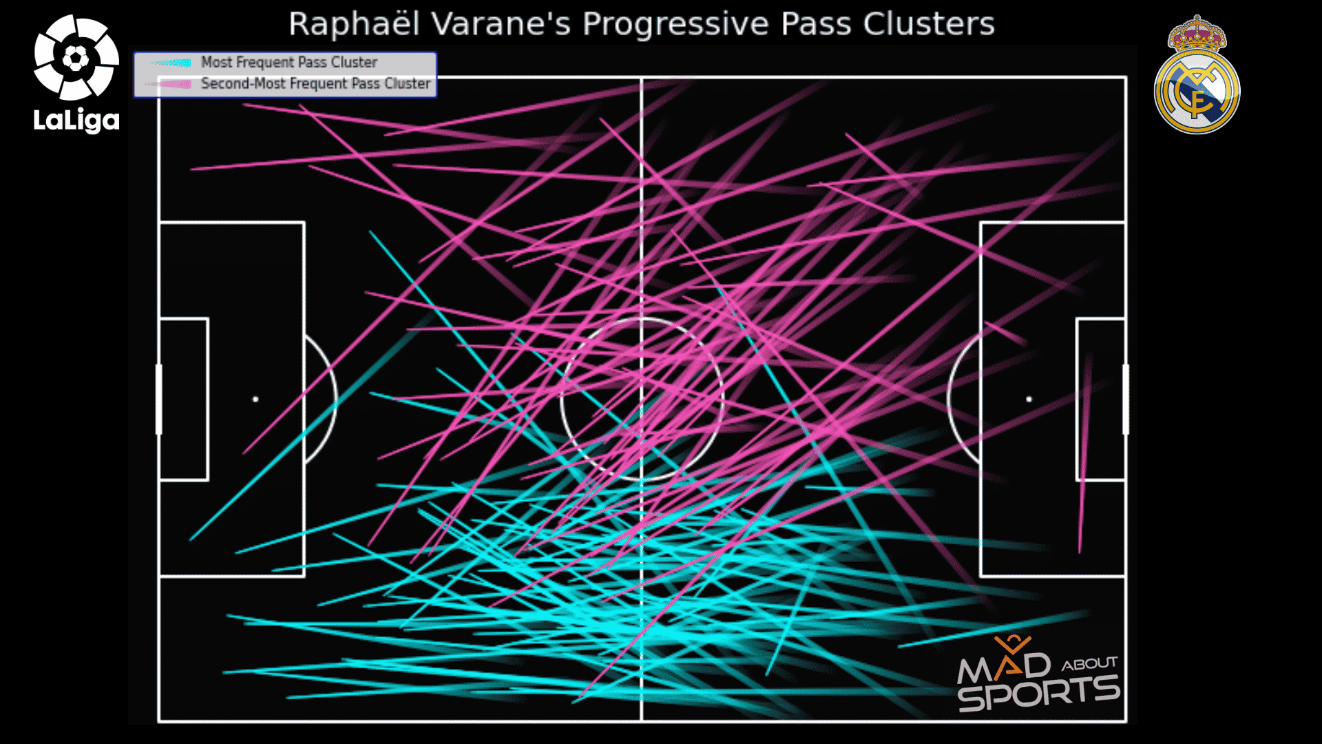How To Analyze Pass Maps In Football & How They Help Analysts? - Mad ...