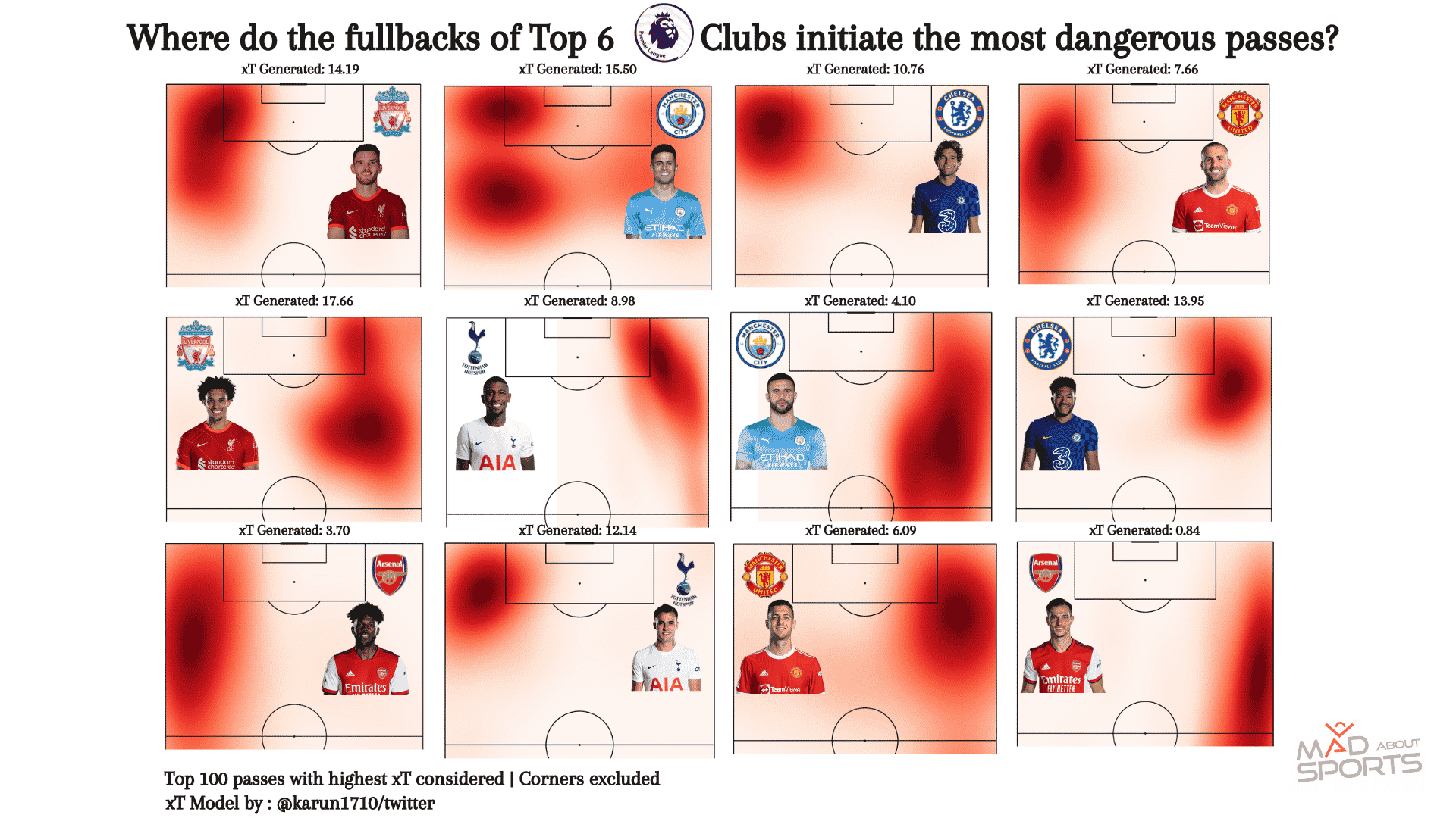 How To Analyze Pass Maps In Football & How They Help Analysts? - Mad ...
